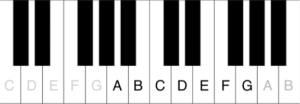 Sharps and Flats: A Beginner's Guide - Best Online Piano Lessons